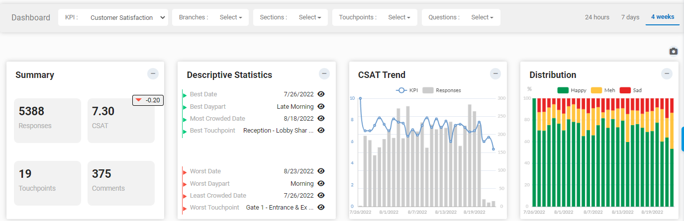 Fast, Accurate and Actionable Reports Are Key To Guest Experience ...